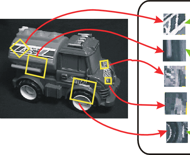 Local Image Features