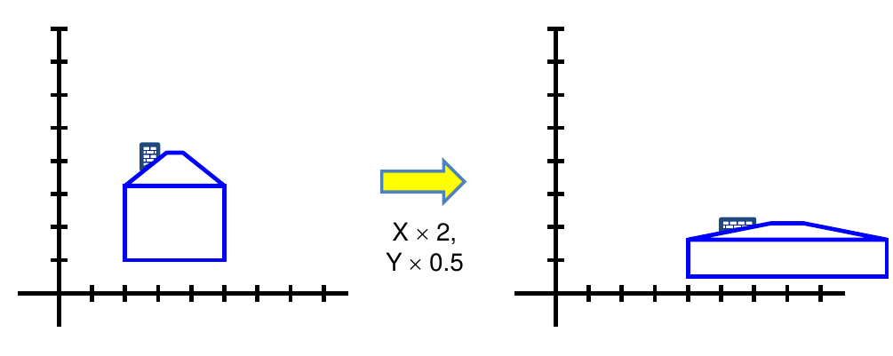 Fitting and Alignment