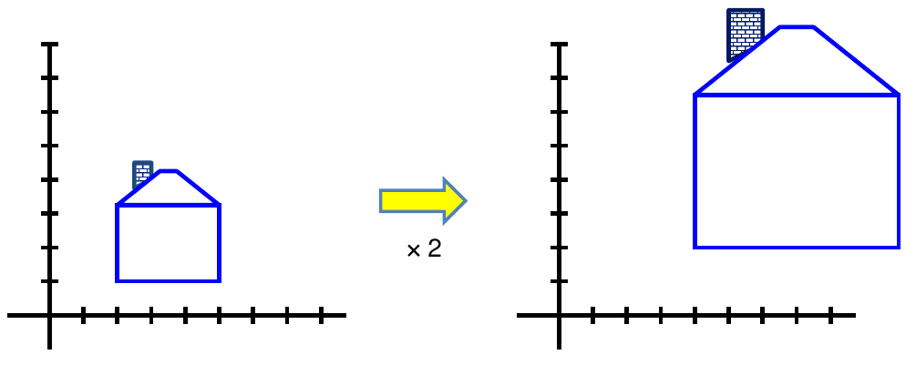 Fitting and Alignment