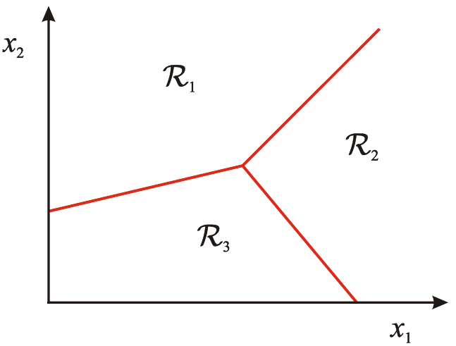 Machine Learning Crash Course