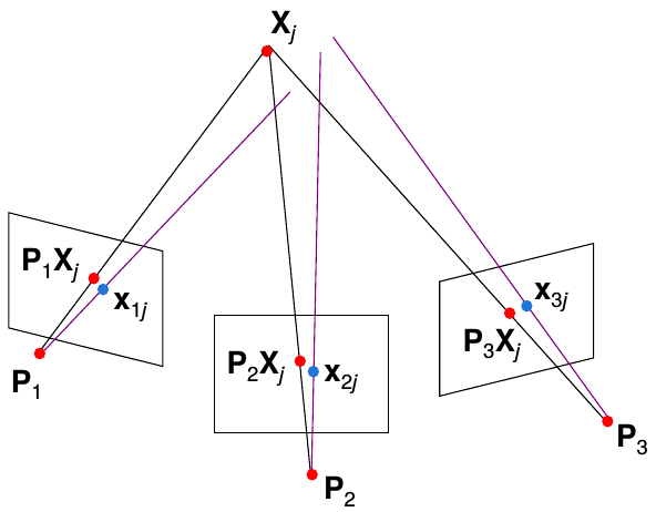 Machine Learning Crash Course 